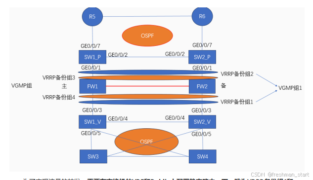 第九章，防火墙的可靠性_bypass卡-CSDN博客