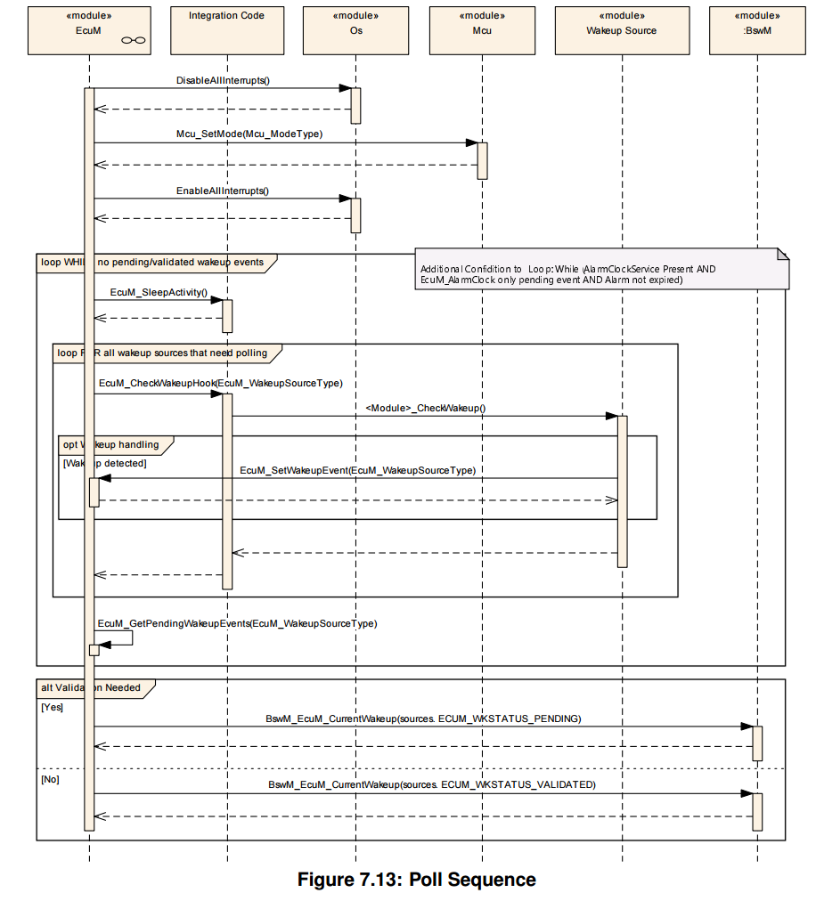 【CP AUTOSAR】EcuM(ECUStateManager)分析和使用-CSDN博客