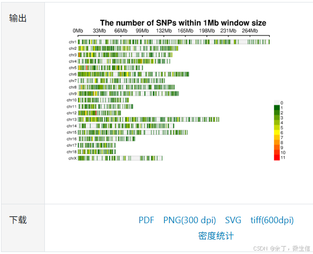 在线绘制单核苷酸多态性SNP密度图_snp density-CSDN博客