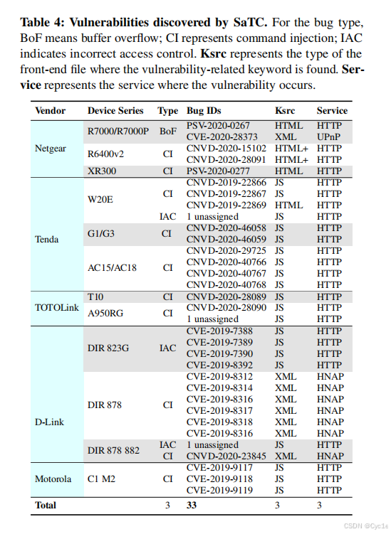 Sharing More and Checking Less: Leveraging Common Input Keywords to Detect Bugs in Embedded ...