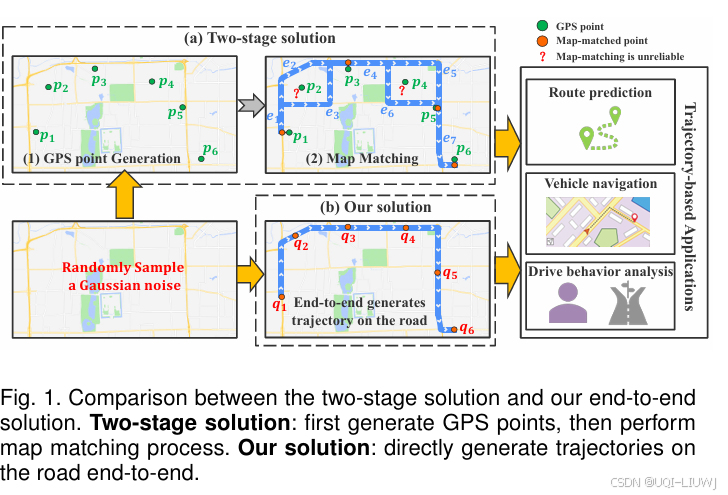 论文笔记：Diff-RNTraj: A Structure-aware Diffusion Model for Road Network-constrained Trajectory ...