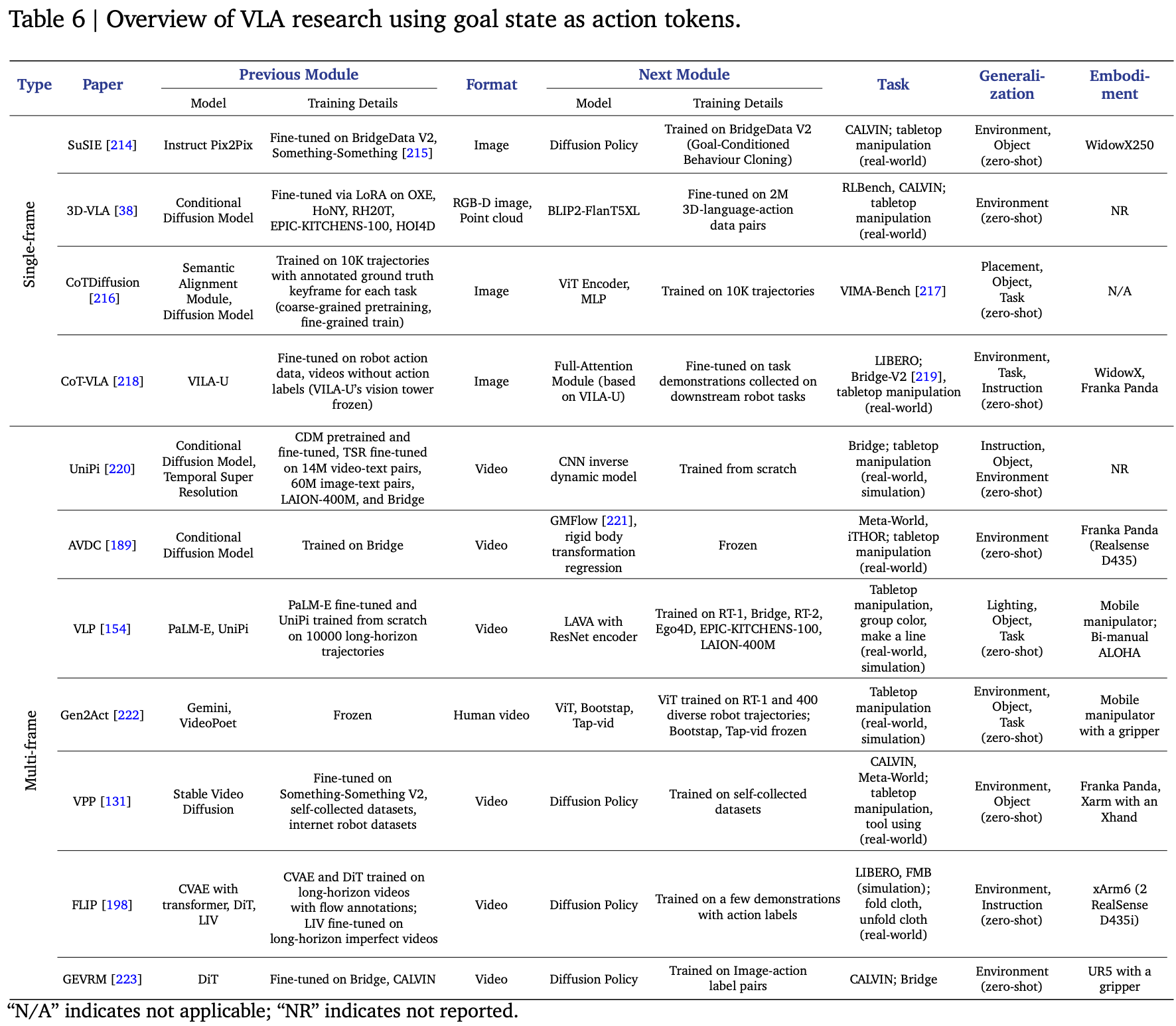 VLA 论文精读（三十三）A Survey on Vision-Language-Action Models: An Action ...