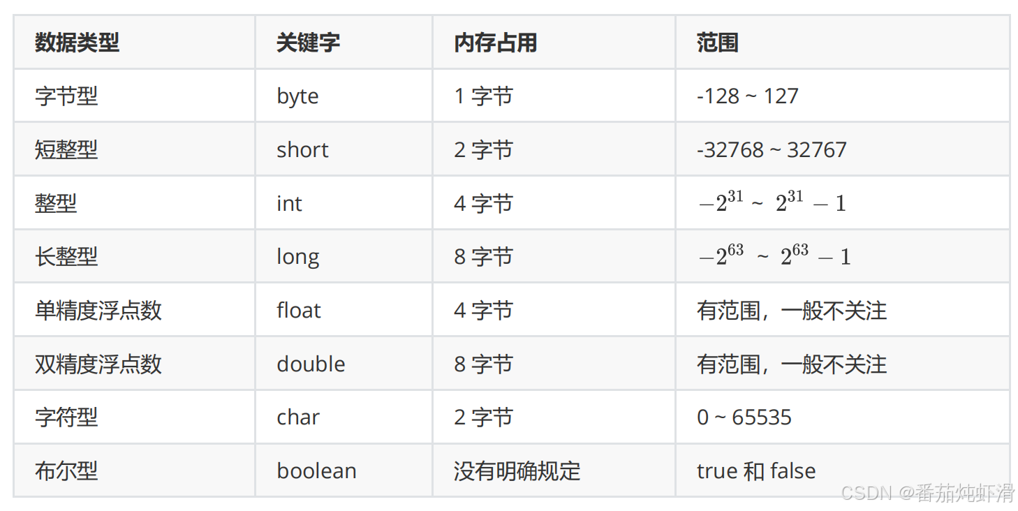Java Se基础2数据类型与变量boolean类型变量值分别是什么 Csdn博客