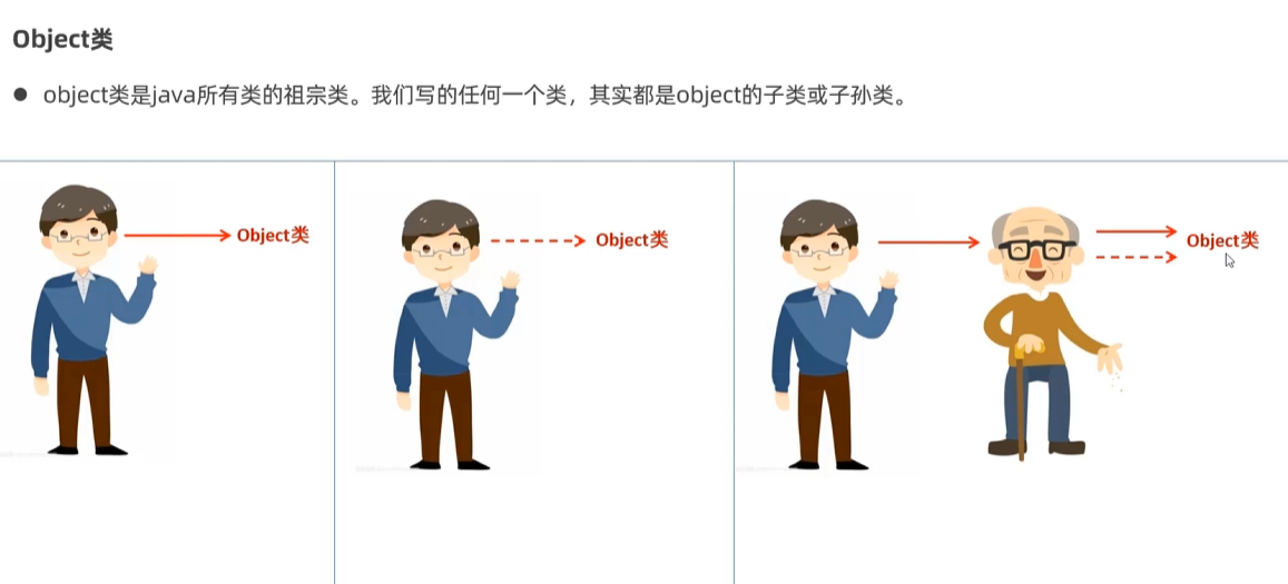 (九）面向对象三大特征之二：继承 2025.5.26-CSDN博客
