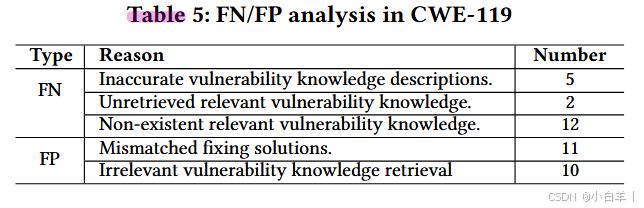 翻译：Vul-RAG: Enhancing LLM-based Vulnerability Detection via Knowledge-level RAG-CSDN博客