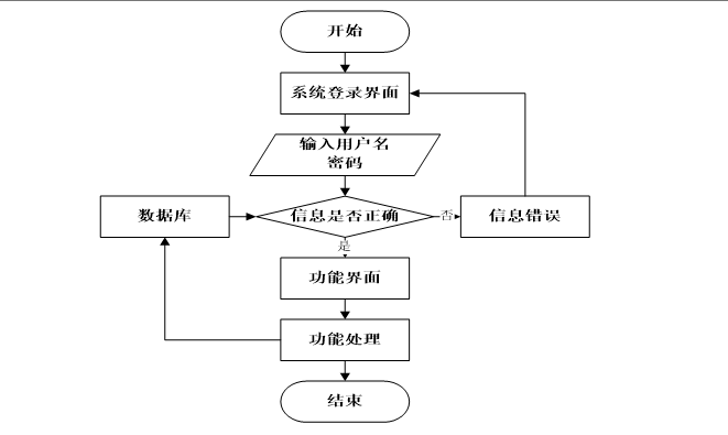 计算机毕业设计java装修公司运营管理系统 基于java的装修企业信息化管理平台 面向装修行业的全流程数字化运营系统 Csdn博客