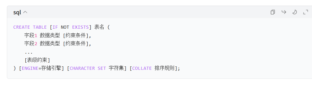 Mysql 数据库 Sql 语句全梳理:从基础到实战三、用户昵称mysql创建用户sql语句 Csdn博客