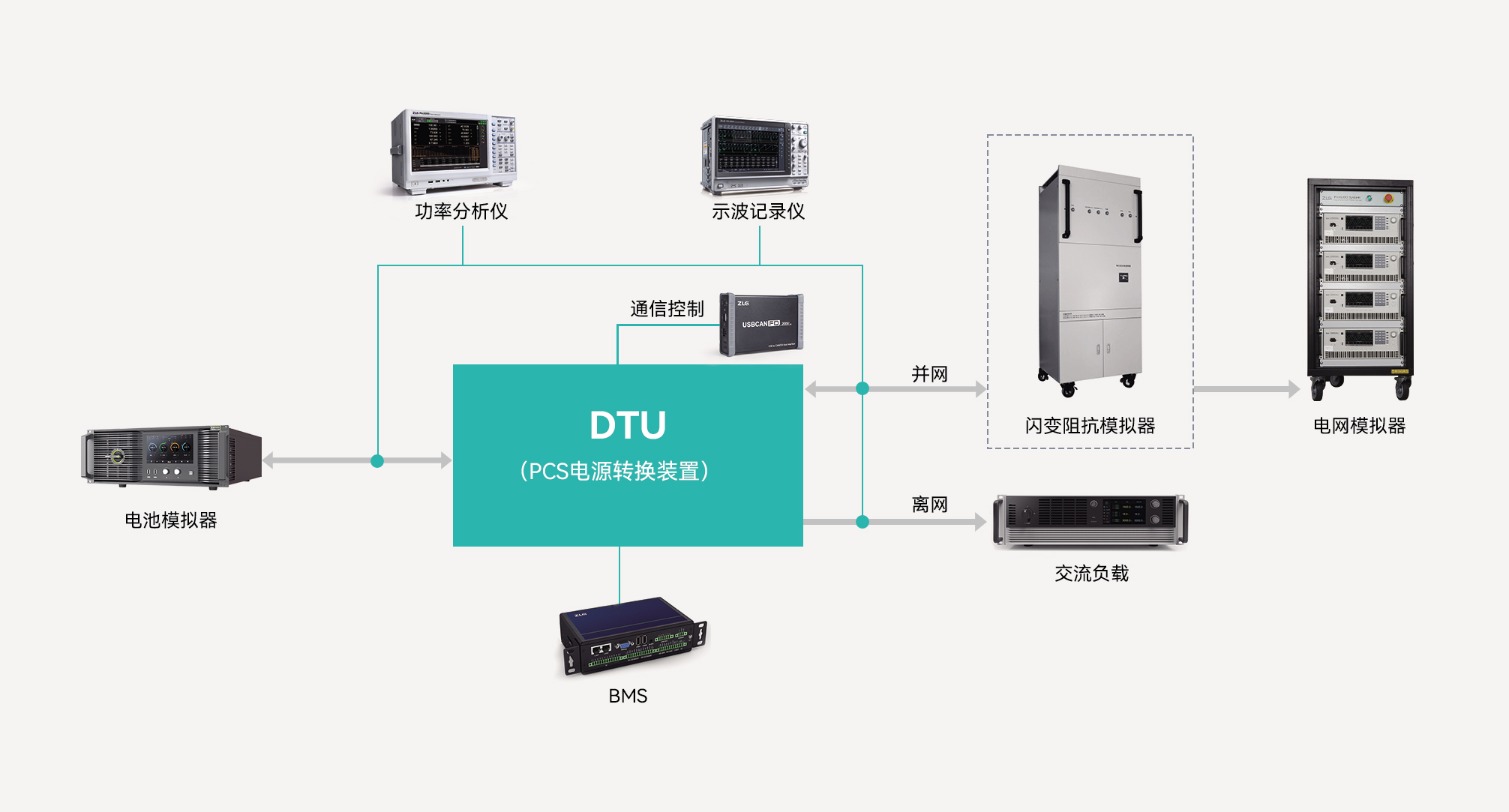PCS高低穿测试简介-CSDN博客