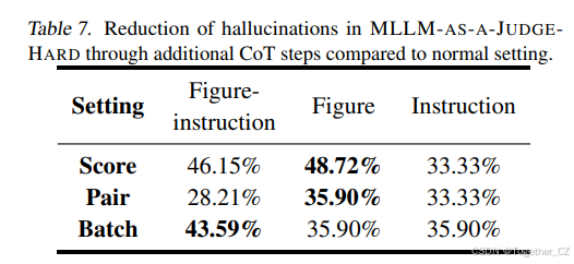 MLLM-as-a-Judge: Assessing Multimodal LLM-as-a-Judge with Vision-Language Benchmark评估多模态大型语言模型当 ...