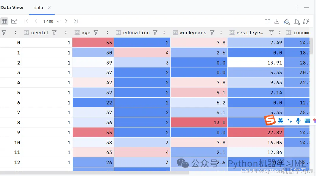 机器学习决策树算法——python详细代码分类问题解析(sklearn)(2)resideyears Csdn博客