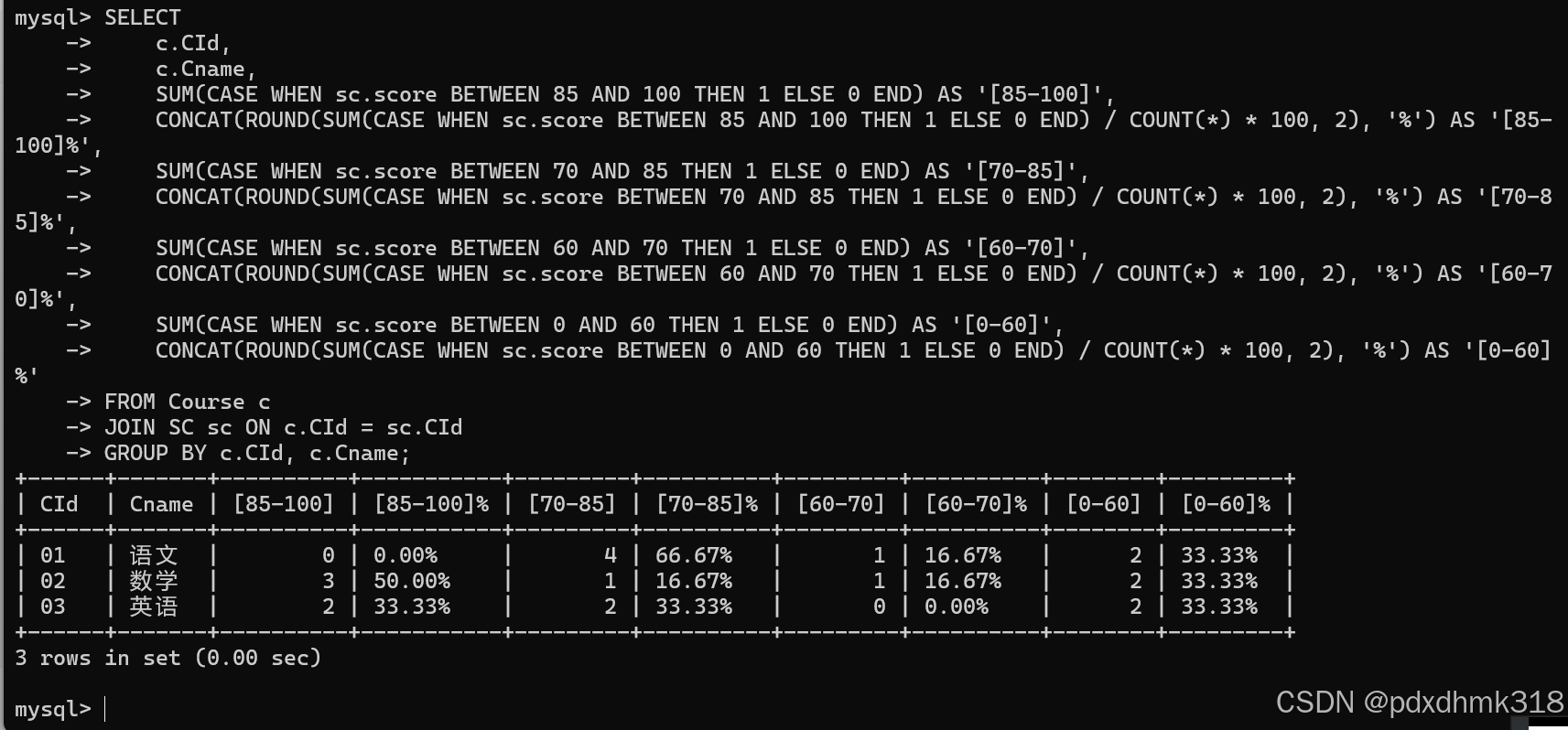 50道SQL练习题-CSDN博客