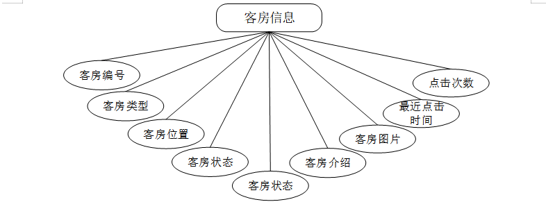 计算机毕业设计springboot酒店管理网站 基于spring Boot框架的酒店信息管理系统开发 Spring Boot技术驱动的酒店综合管理平台设计与实现 Csdn博客