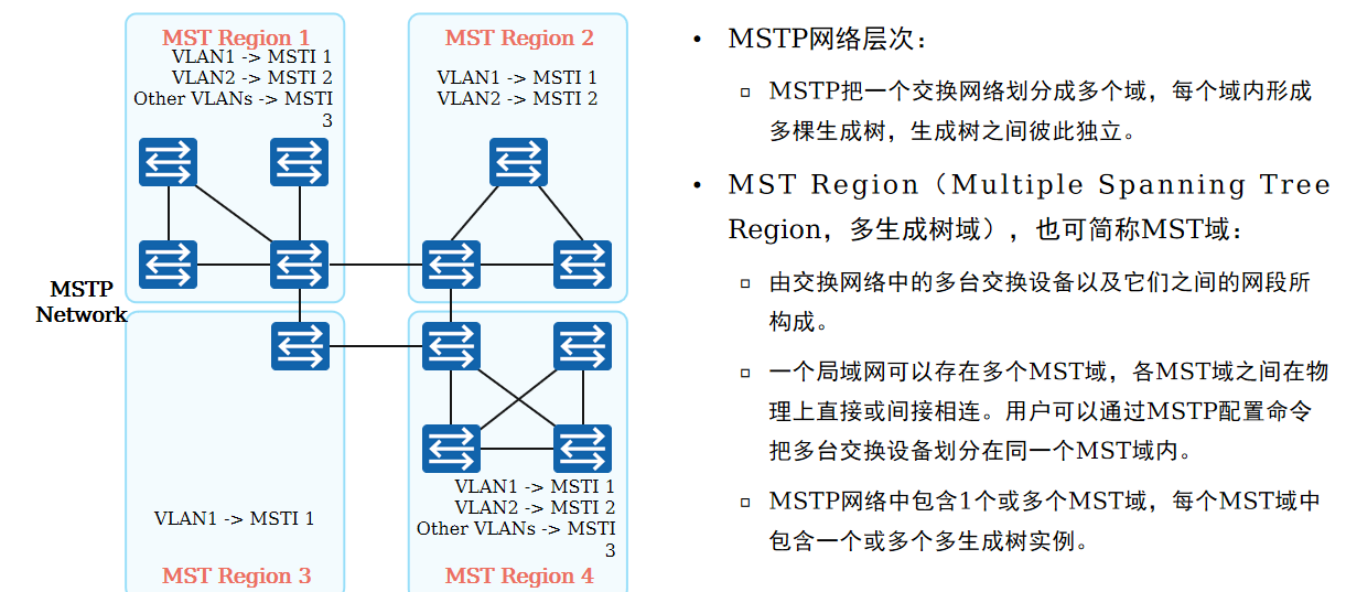 stp/rstp/mstp原理_stp、rstp-CSDN博客
