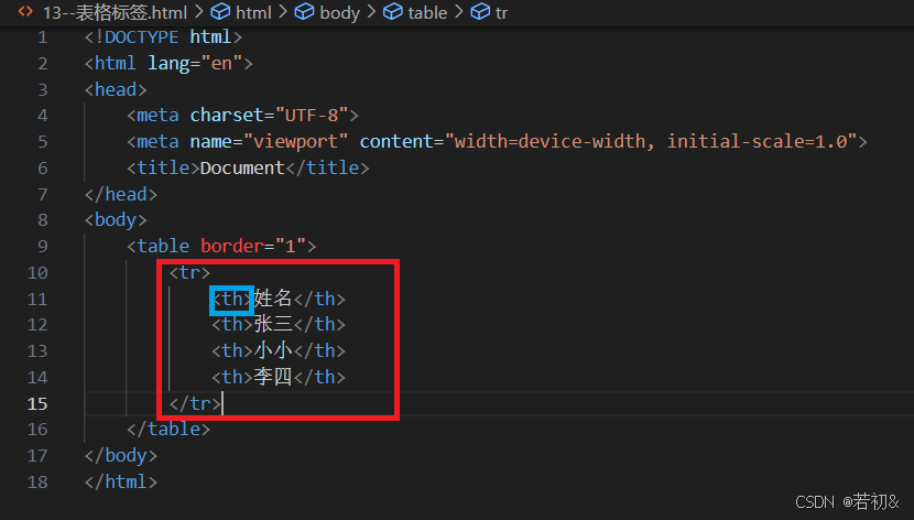 初步了解--HTML2-CSDN博客