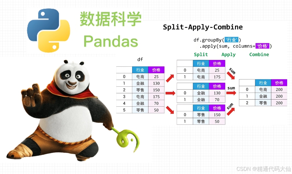 【第7章pandas实战案例与解析 分组聚合】7 413 精通pandas:使用groupby 分组并计算各组累加值 Python