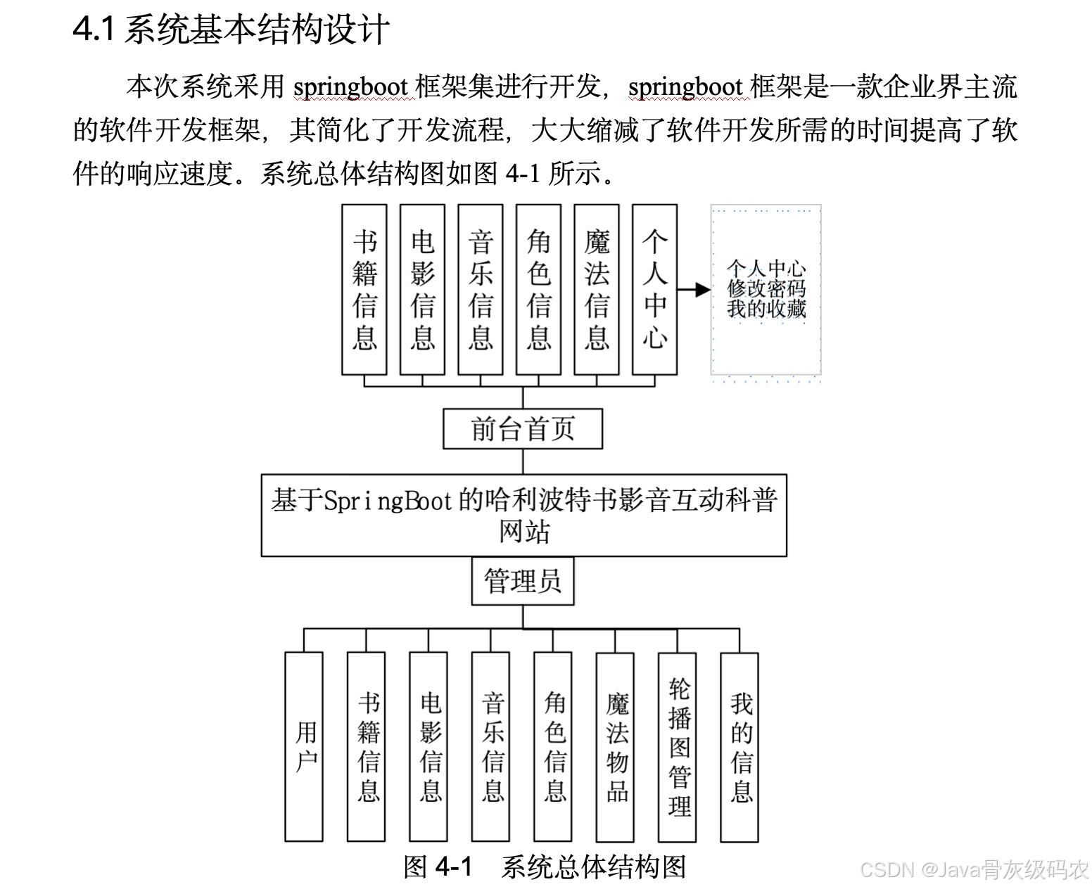 【java毕业项目】基于springbootvue的哈利波特书影音互动科普网站的设计与实现(源码lw包运行) Csdn博客