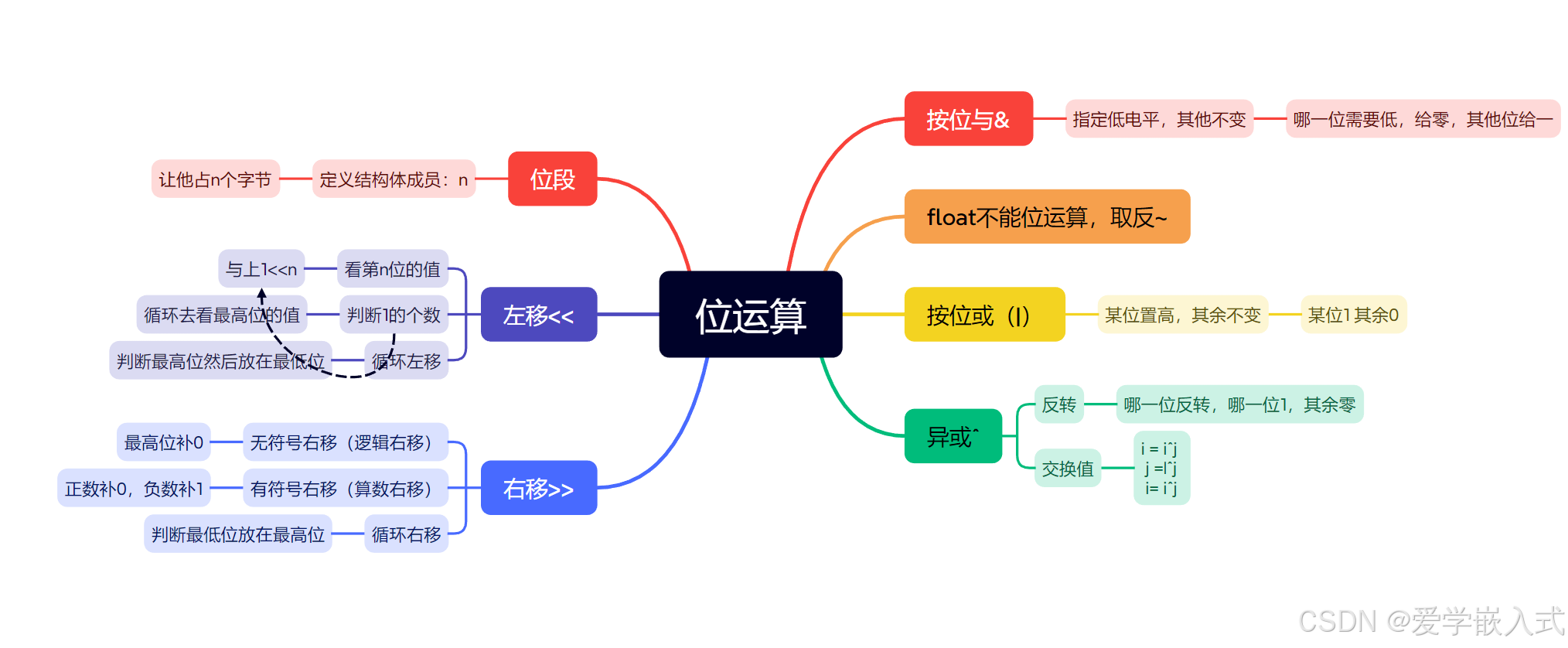 day16_查看全局变量-CSDN博客