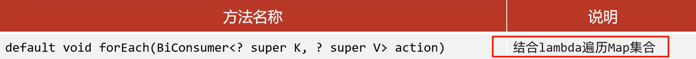 Java：Map 不可变集合 stream流 方法引用 异常_java stream map-CSDN博客