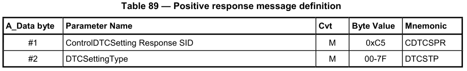 UDS服务——0x85_uds 85服务-CSDN博客