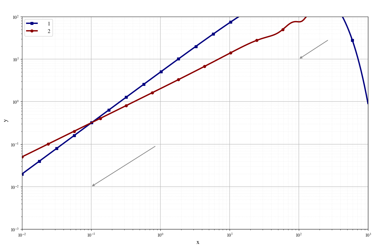 Matplotlib 对数坐标图详解-CSDN博客