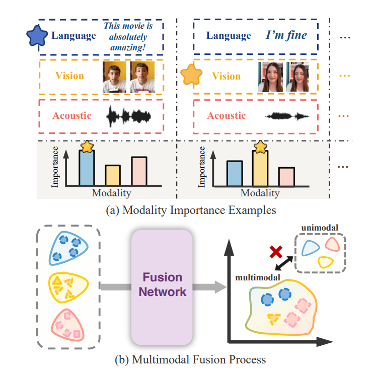 EMOE: Modality-Specific Enhanced Dynamic Emotion Experts_emoe2025-CSDN博客
