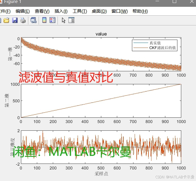 【matlab例程】三维非线性系统下的ckf(容积卡尔曼滤波)例程,给出滤波前后的对比,使用组合导航为背景。附matlab代码下载链接 Csdn博客