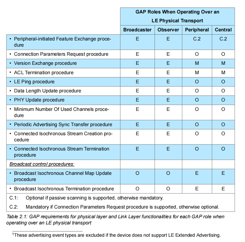 蓝牙BLE协议之——GAP层_ble gap-CSDN博客