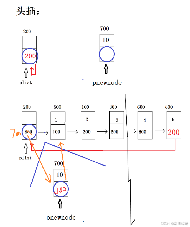 数据结构——单循环链表clist-CSDN博客