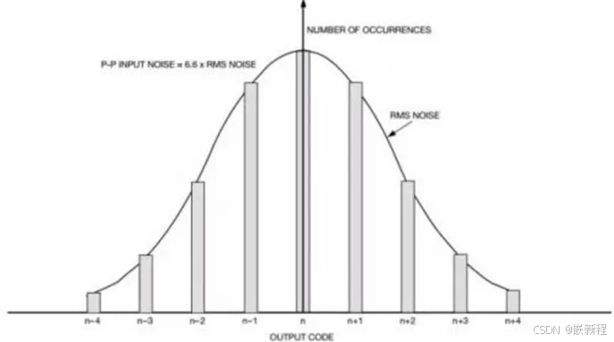 day09（单片机）ADC+LCD+DMA_adc模数转换器输出加到lcd显示-CSDN博客