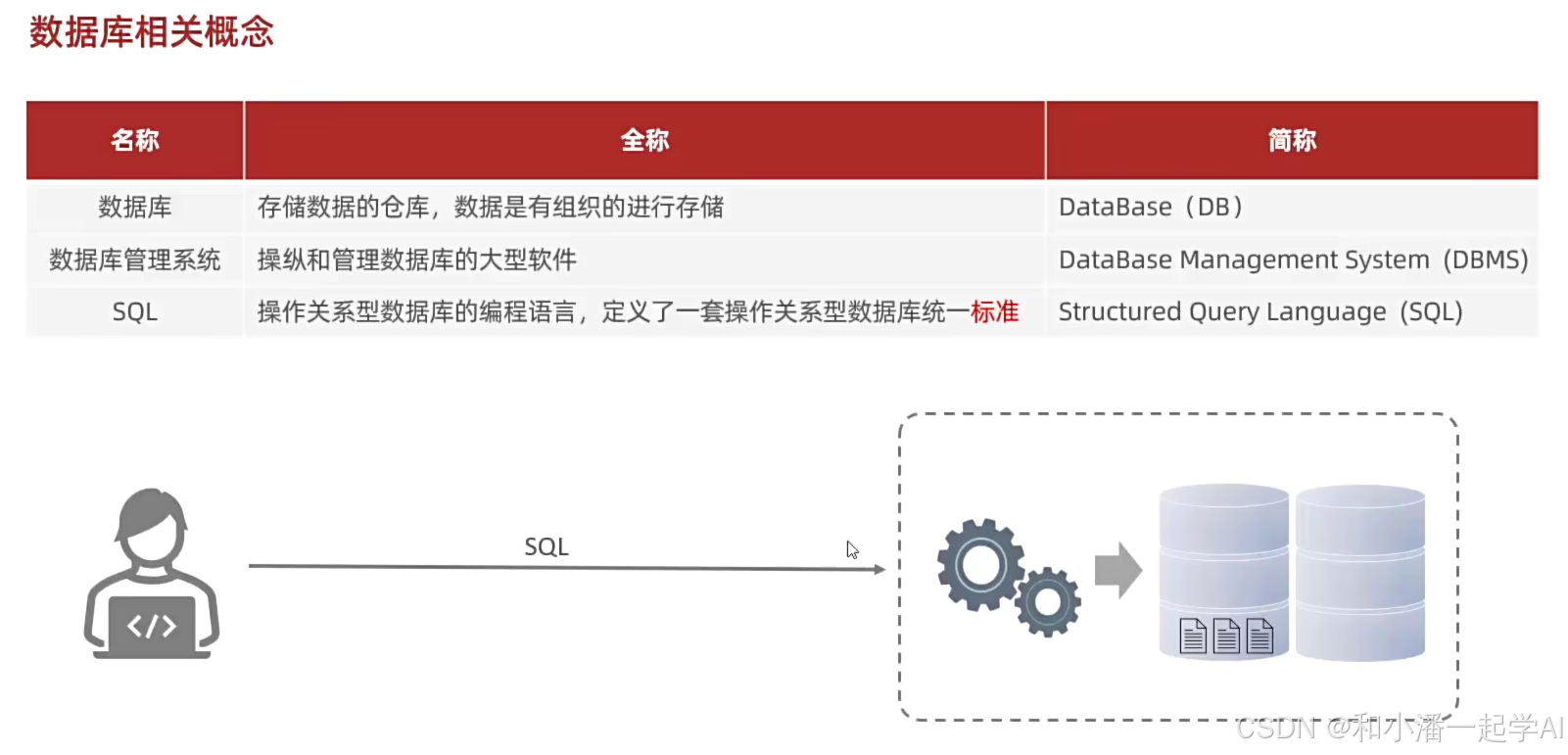 黑马程序员 Mysql数据库入门到精通：我的学习心得与笔记（更新中）黑马程序员 Mysql数据库入门到精通 运维篇 Csdn博客