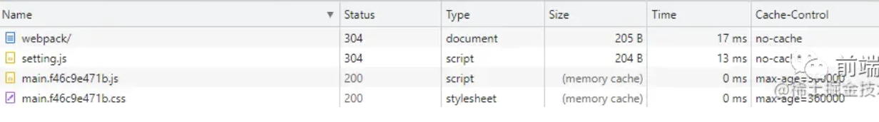 浏览器缓存机制-CSDN博客