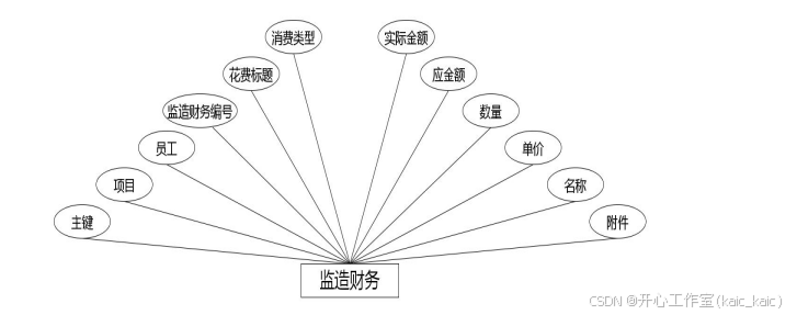 springboot388船舶监造系统(论文+源码)_kaic-CSDN博客