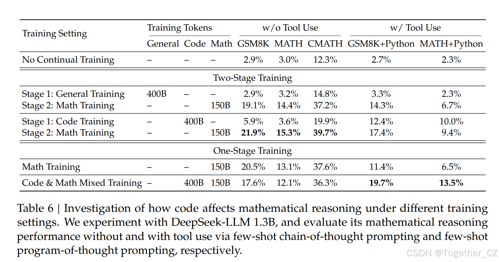 DeepSeekMath: Pushing the Limits of Mathematical Reasoning in Open Language Models—在开放语言模型中推动数学 ...