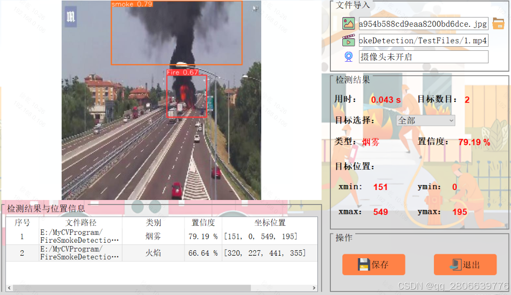 基于yolov8深度学习的火焰烟雾检测系统【python源码pyqt5界面数据集训练代码】目标检测、深度学习实战火焰烟雾单目测距源码 Csdn博客