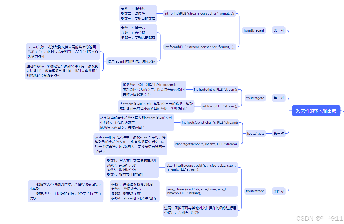 day2文件IO-CSDN博客
