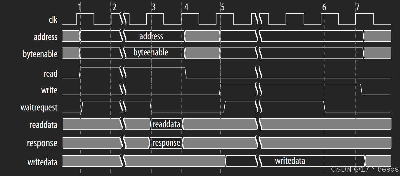 Xilinx PLL重配置-CSDN博客