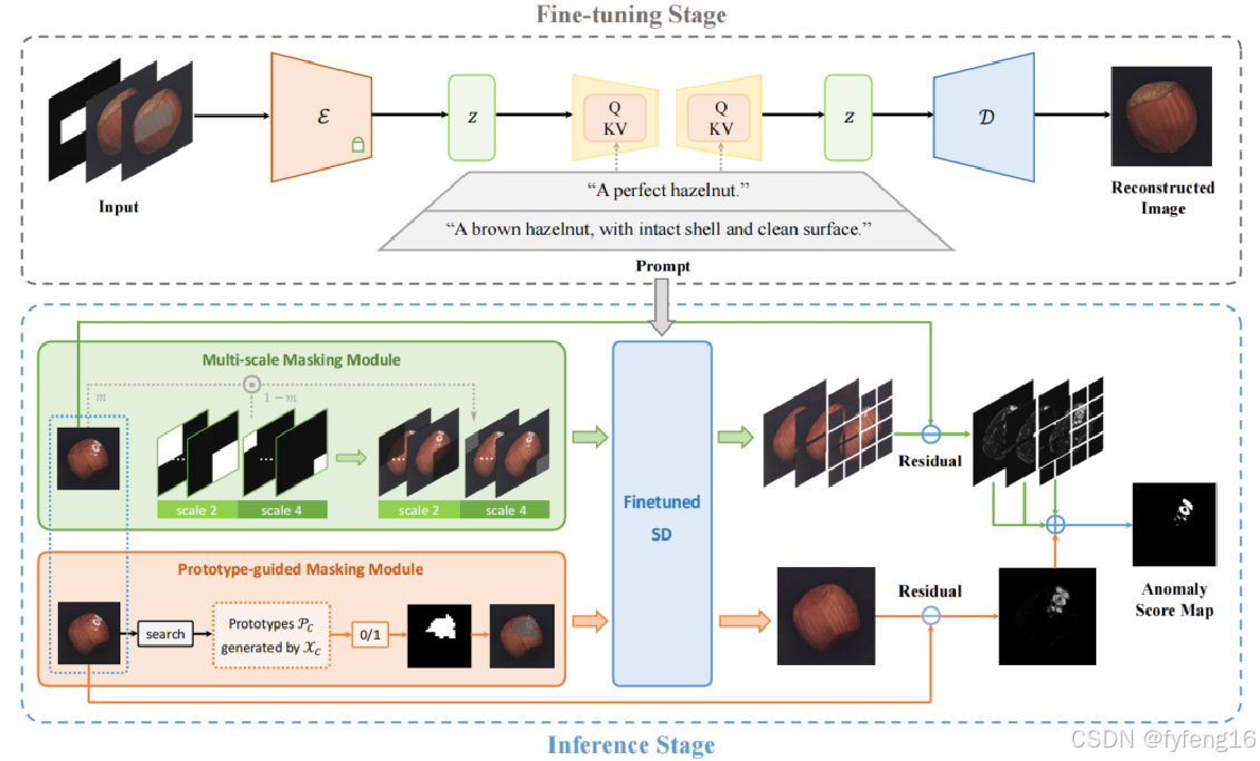 AnomalySD：Few-Shot Multi-Class Anomaly Detection with Stable Diffusion Mode_总结_anomalysd: few ...