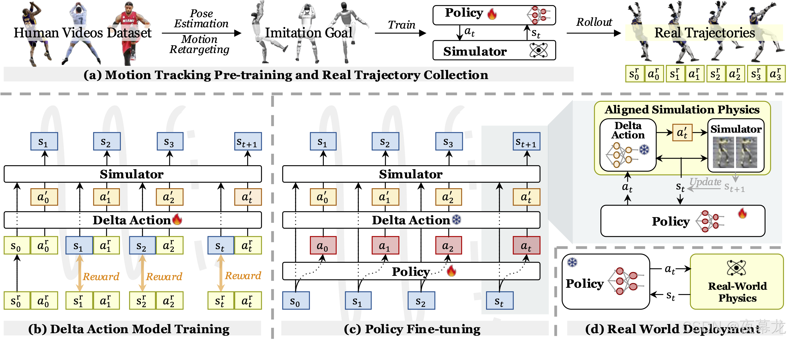 ASAP 部署（一）——综述_asap github-CSDN博客