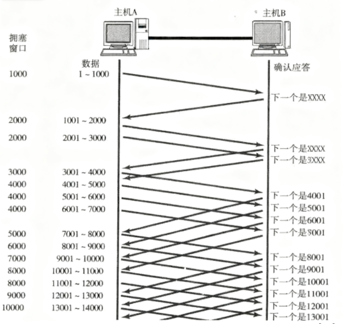 JavaEE —— 网络编程 TCP协议(二)-CSDN博客
