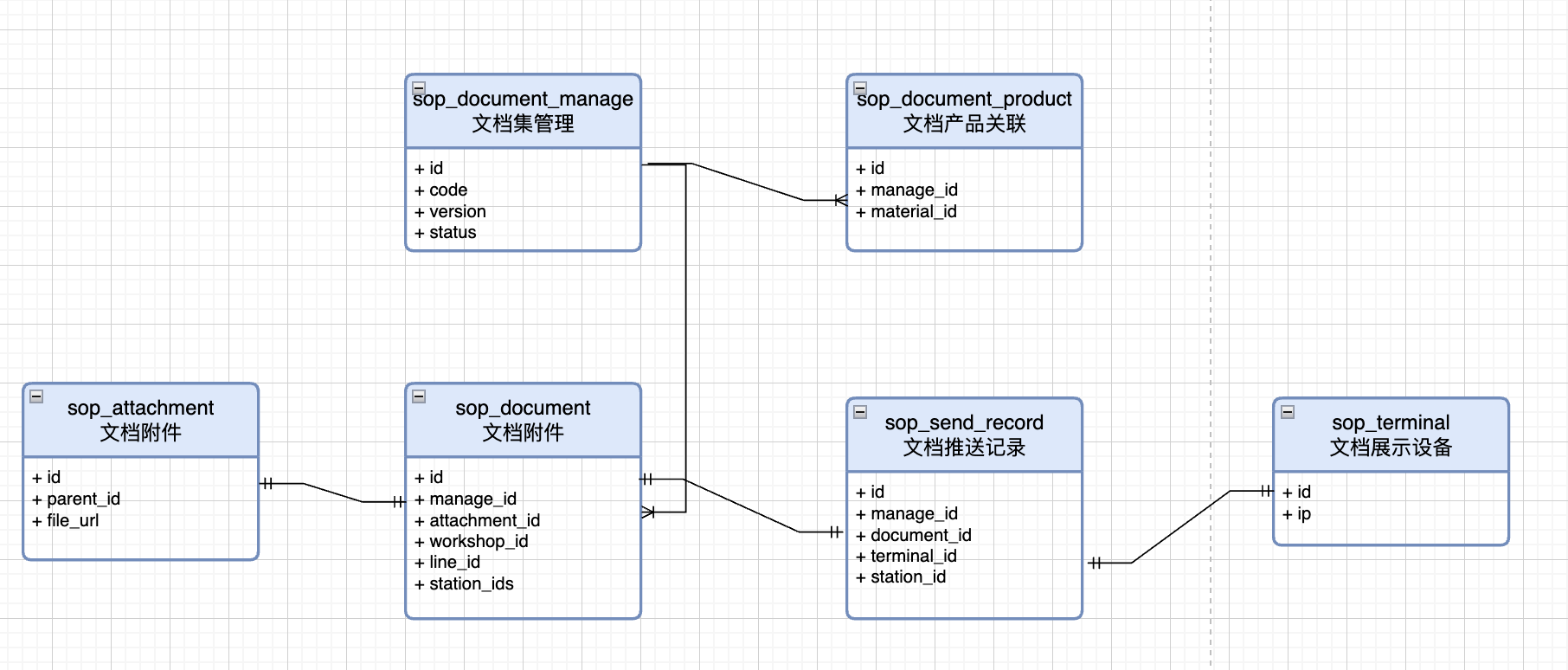 从0到1构建MES系统14-ESOP-CSDN博客