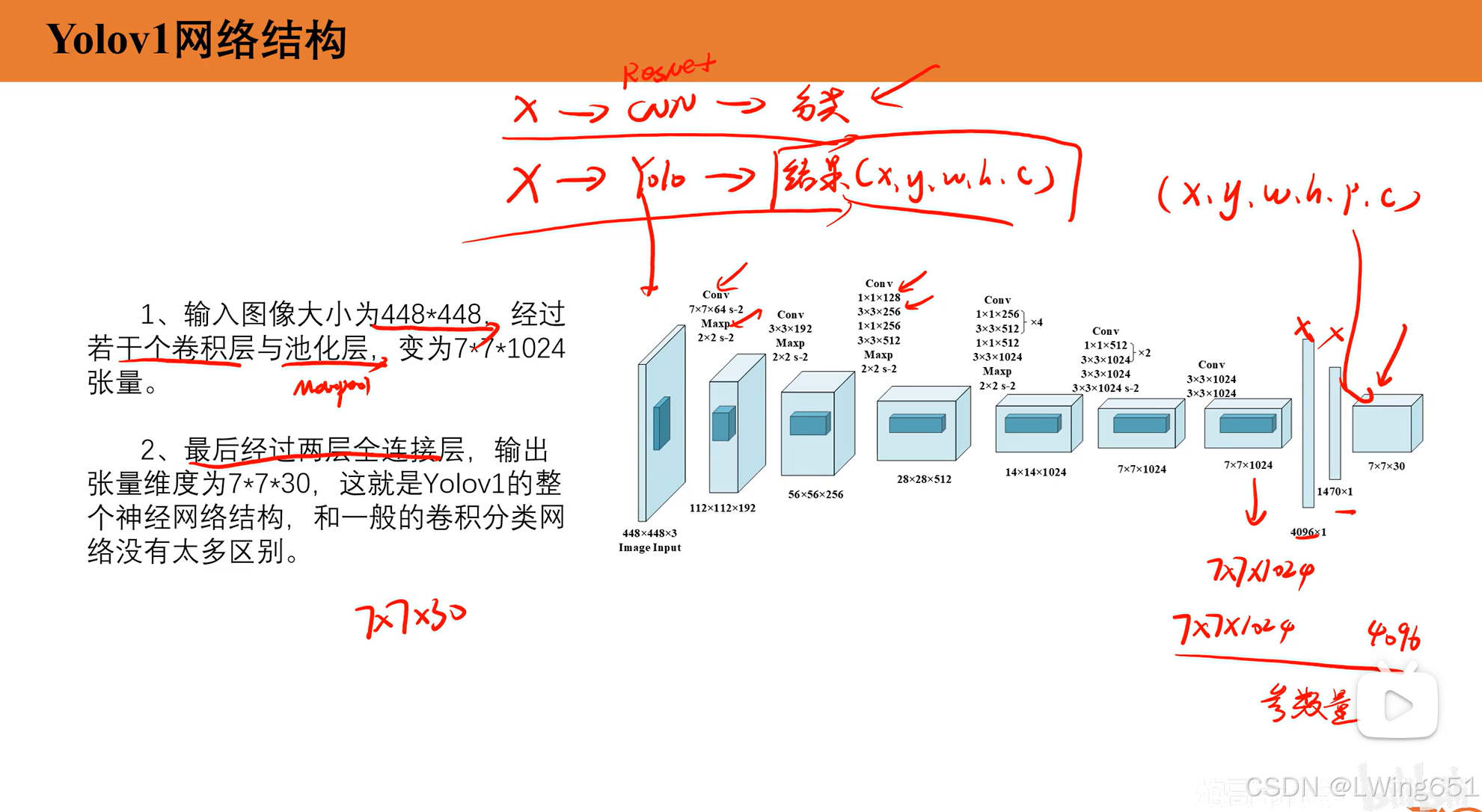 YOLOv1、YOLOv2、YOLOv3目标检测算法原理与实战|YOLOv1目标检测算法原理-CSDN博客