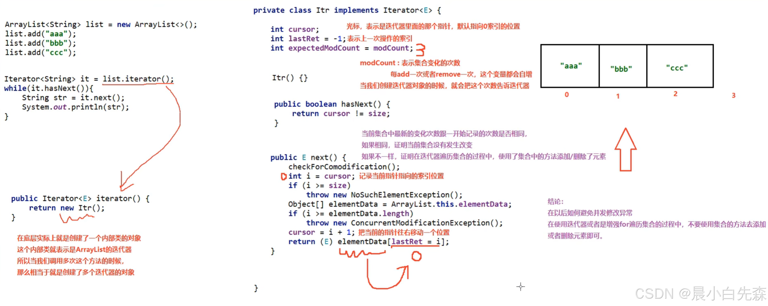 Arraylist Linkedlist,iterator源码分析arraylist Linklist Csdn博客 9535