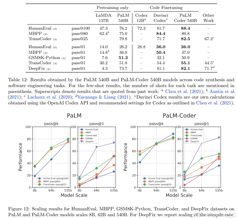 PaLM: Scaling Language Modeling with Pathways——通过Pathways扩展语言模型-CSDN博客