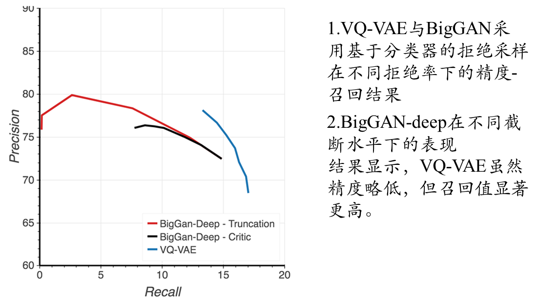 论文VQ-VAE-2（Generating Diverse High-Fidelity Images with VQ-VAE-2）详解（PyTorch）_vq-vae2-CSDN博客