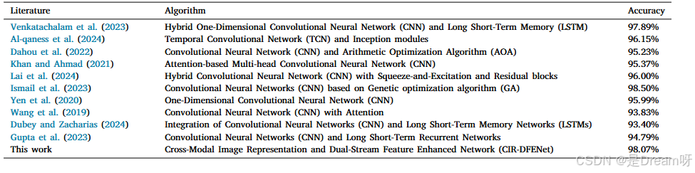 CIR-DFENet：结合跨模态图像表示和双流特征增强网络进行活动识别_跨模态特征增强网络-CSDN博客