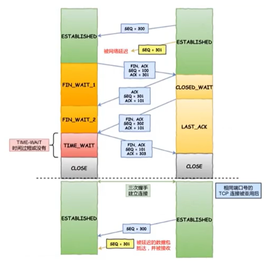 TCP协议深度解析：从连接到可靠传输的全面剖析_e123.tcp-CSDN博客