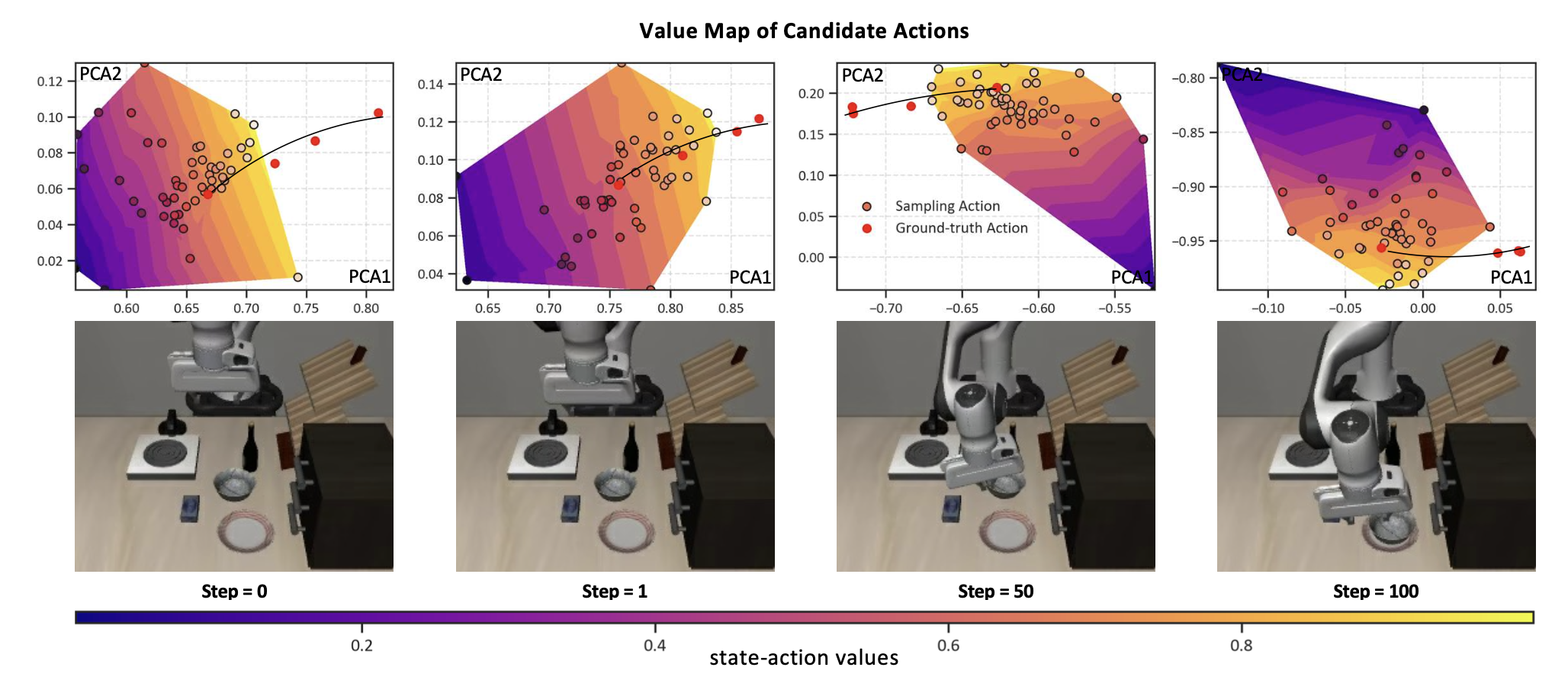 Hume：在视觉-语言-动作模型中引入系统 2 思维_hume: introducing system-2 thinking in visual-lang-CSDN博客