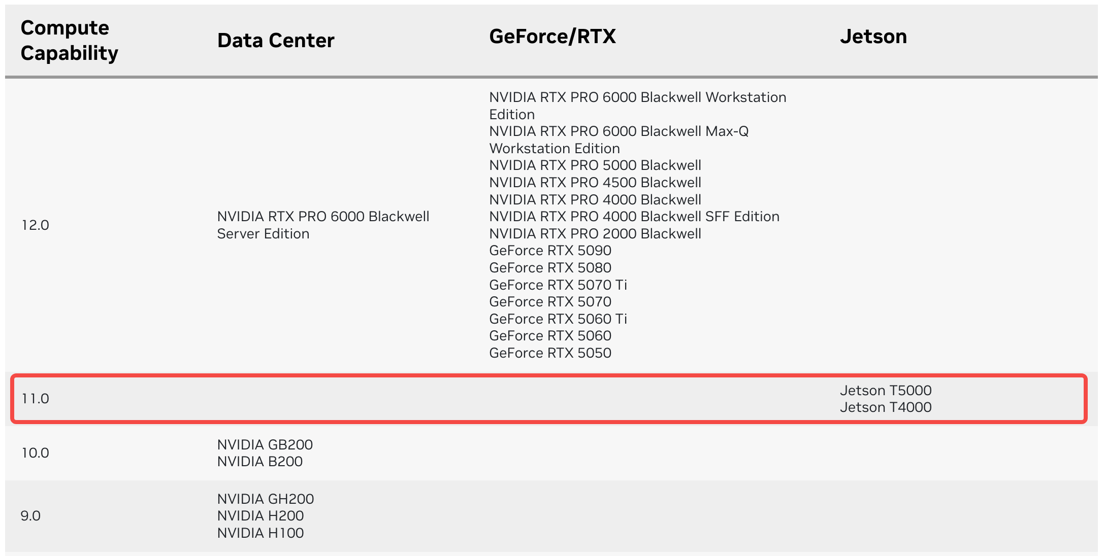 全网首发! Nvidia Jetson Thor 128GB DK 刷机与测评（一）刷机与 OpenCV-CUDA、pytorch CUDA13.0+ 使用_thor 安装pytorch-CSDN博客