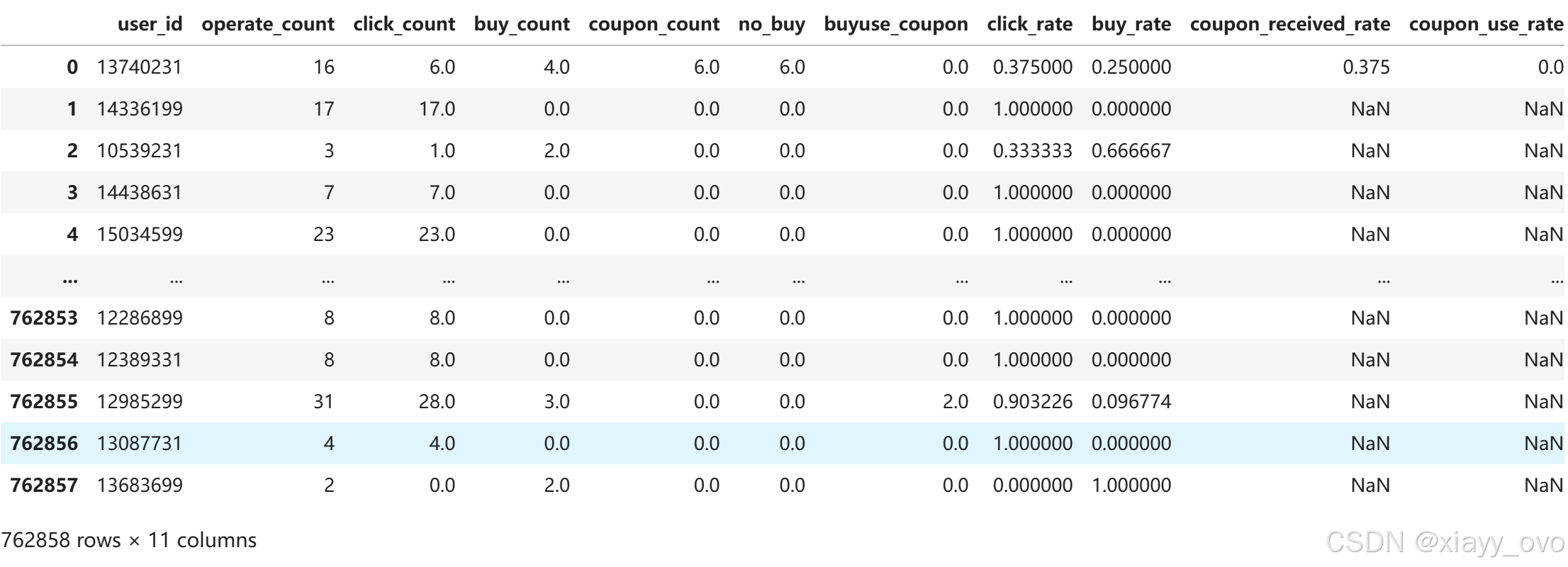 O2O消费券使用预测_o2o用户预测天池-CSDN博客