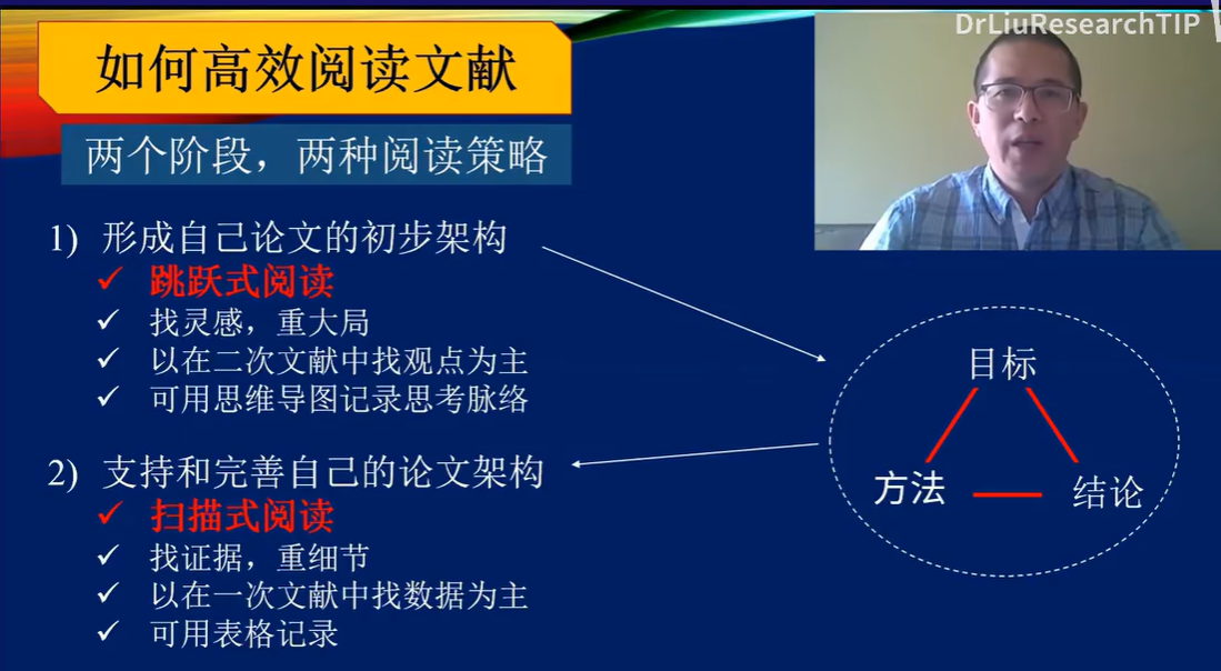 学术论文写作笔记（持续更新ing）-CSDN博客